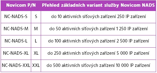 NADS | Novicom, s.r.o.